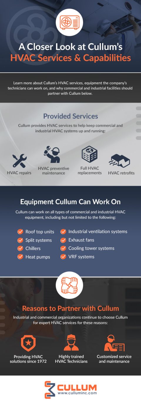 A Closer Look at Cullum’s HVAC Services and Capabilities [infographic ...